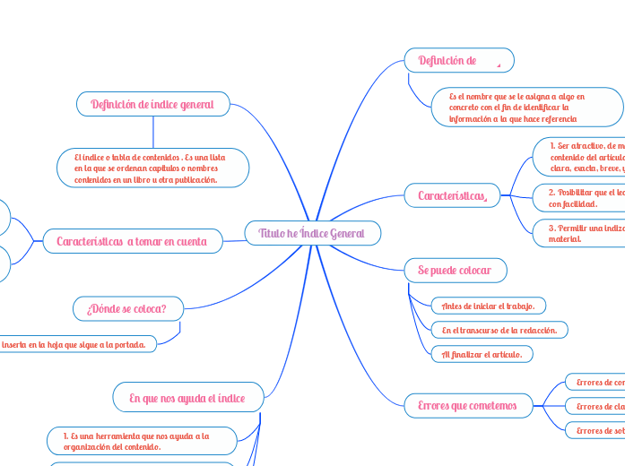 Titulo he Índice General - Mind Map
